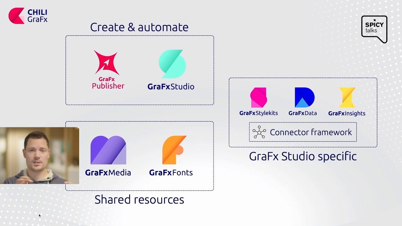Multichannel graphics production with CHILI GraFx